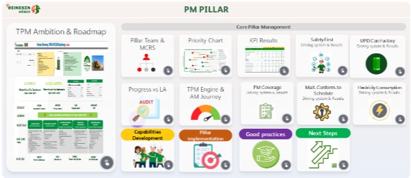 Tablero PM Pillar | Genially