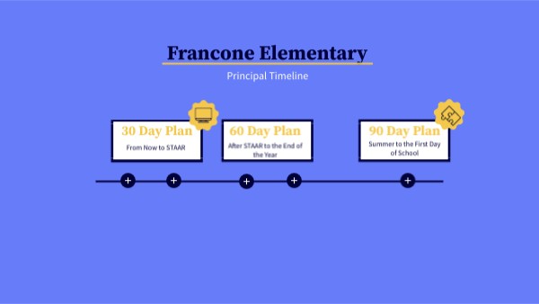 Francone Elementary | Genially
