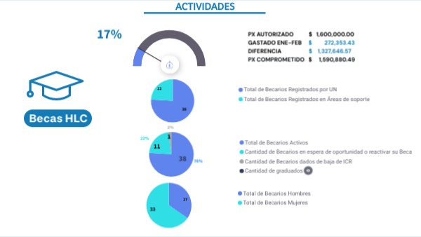 Febrero 2025 - PRESENTACIÓN PLAN ESTRATÉGICO | Genially