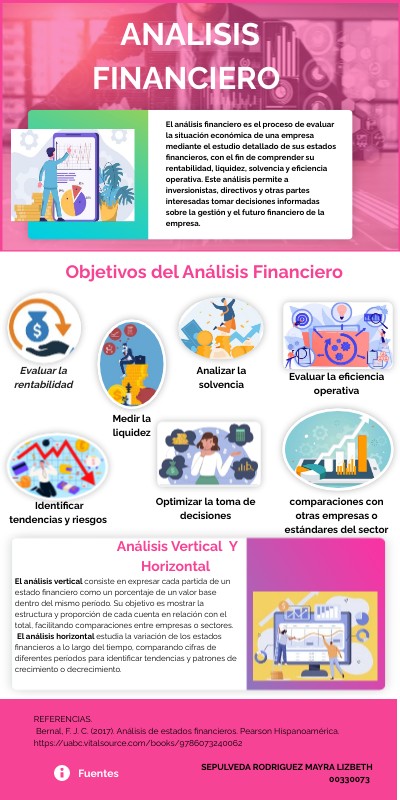 ANALISIS FINANCIERO | Genially