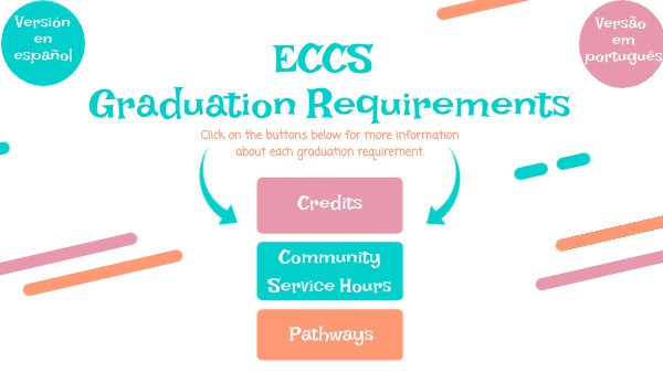 ECCS Graduation Requirements | Genially