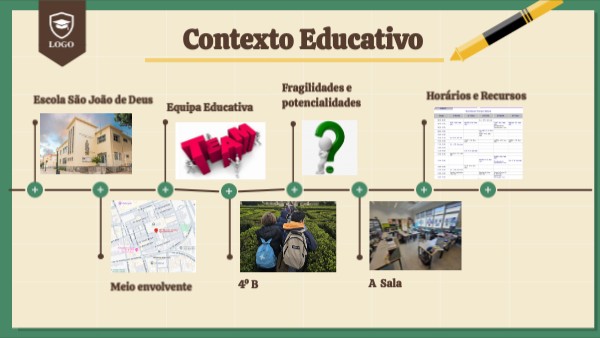 Contexto Educativo | Genially