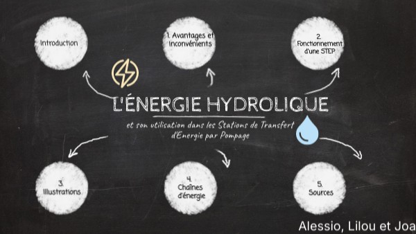 L'énergie hydrolique | Genially