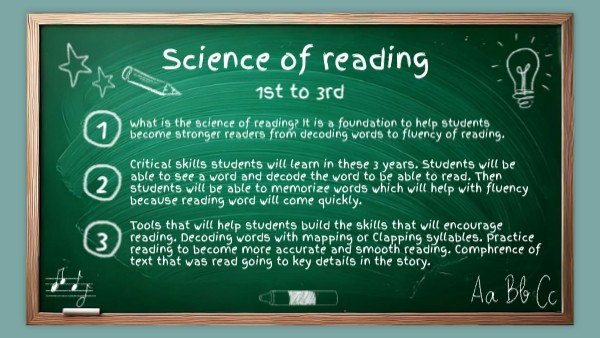 Science of reading 1st to 3rd | Genially