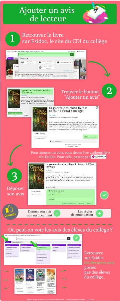Donner son avis de lecteur avec esidoc | Genially