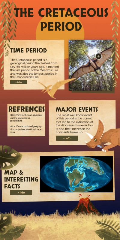 The Cretaceous Period | Genially