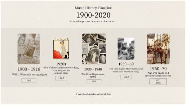 Music Timeline | Genially