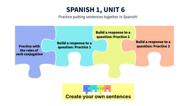 Sp1 IU6: comida, Putting conjugations together Sp1 | Genially