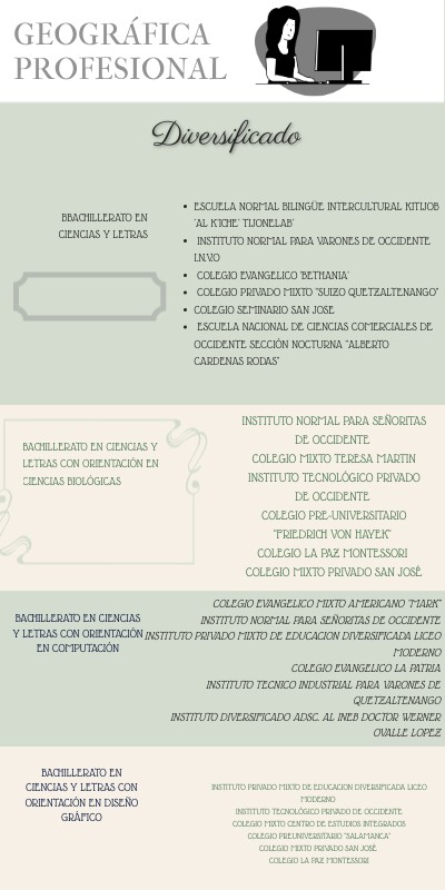 GEOGRÁFICA PROFESIONAL | Genially