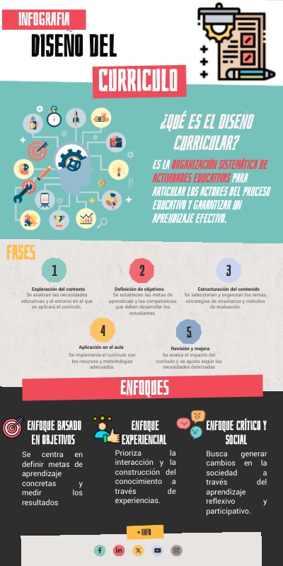 Diseño del Currículo: Proceso y Enfoques | Genially