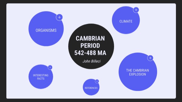 Cambrian Period 542-488 Ma | Genially