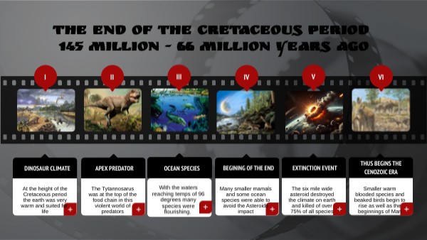 the end of the cretaceous period 145 Million - 66 million years ago ...