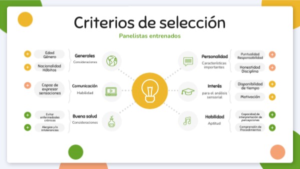 Criterios de selección | Genially