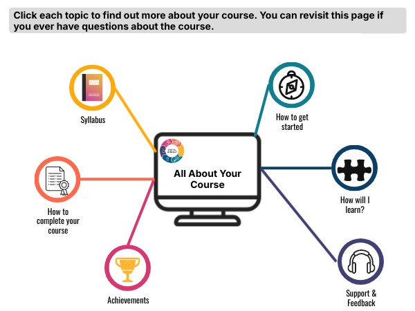 Course Welcome | Genially