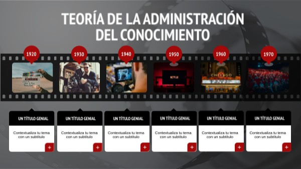 TEORÍA DE LA ADMINISTRACIÓN DEL CONOCIMIENTO | Genially