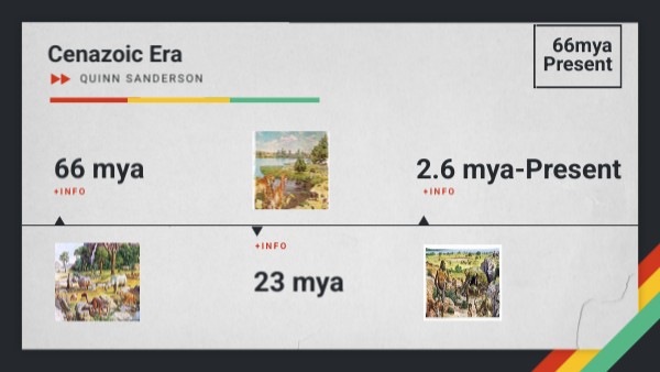 Cenazoic Era | Genially