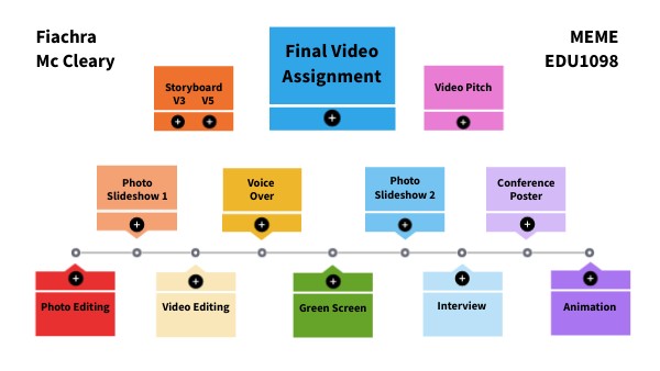 Fiachra Mc Cleary | Genially