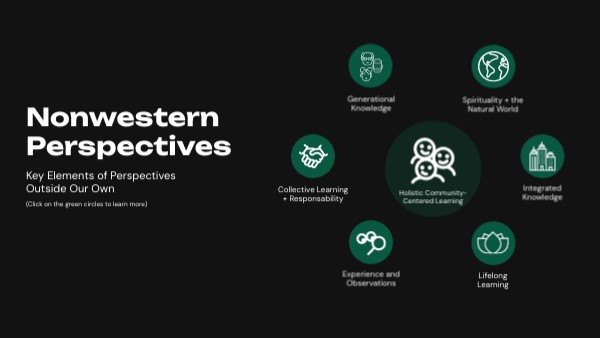 Nonwestern Perspectives | Genially