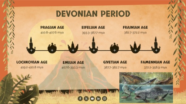 Devonian Period | Genially