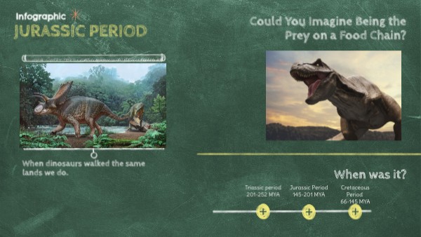 Jurassic Period | Genially