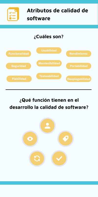 Atributos de calidad de software | Genially
