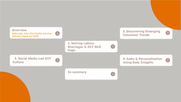 4. Sales & Personalization Using Data Insights | Genially