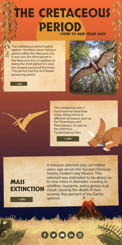 The Cretaceous Period | Genially