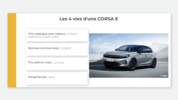 Les 4 vies d'une CORSA E | Genially