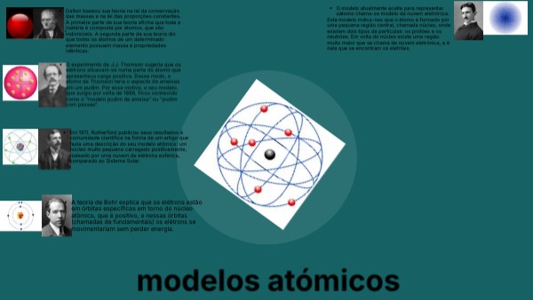 modelos atómicos | Genially