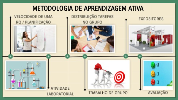 METODOLOGIA DE APRENDIZAGEM ATIVA | Genially