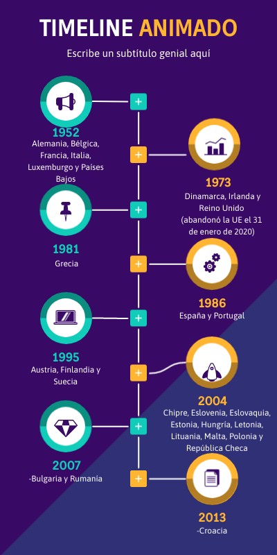 TIMELINE ANIMADO | Genially