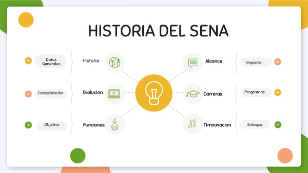 HISTORIA DEL SENA | Genially