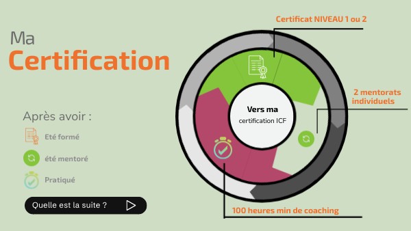 Prépa ACC Credential Exam | Genially