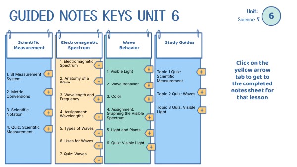Unit 6 Guided Notes Keys | Genially