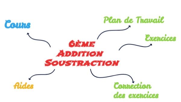 6e-Addition Soustraction | Genially