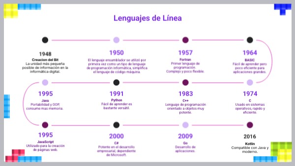 Lenguajes de Línea | Genially