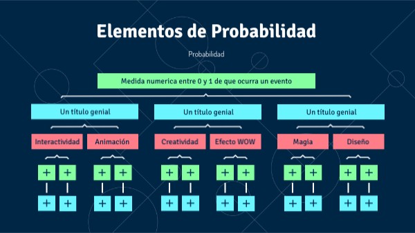 Elementos de Probabilidad | Genially