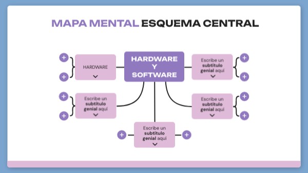 SOFTWARE Y HARDWARE | Genially