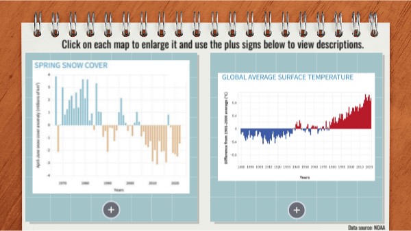 Q4 2.1 Snow Cover vs. Temp Graphs | Genially