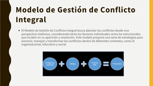 Modelo de Gestión de Conflicto Integral | Genially