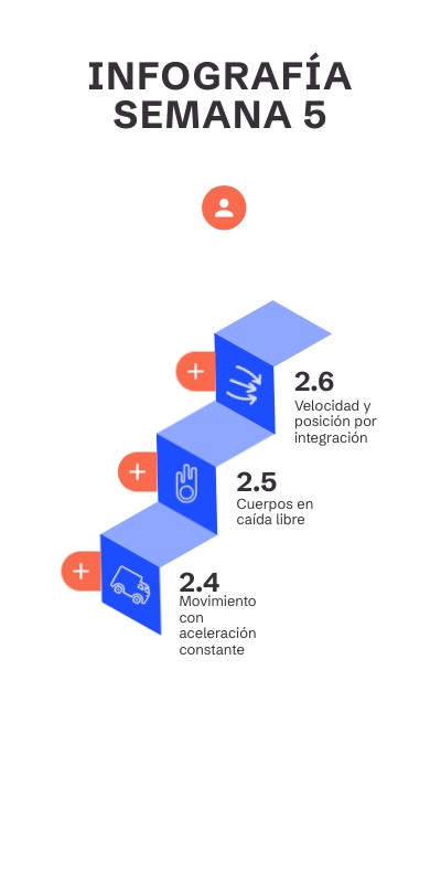 INFOGRAFÍA Semana 5 | Genially