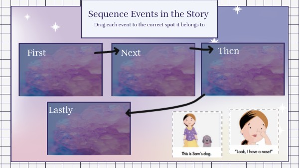Sequence Events in the Story | Genially