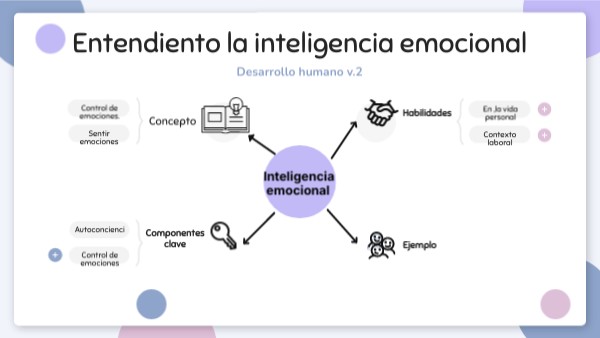 Entendiento la inteligencia emocional | Genially
