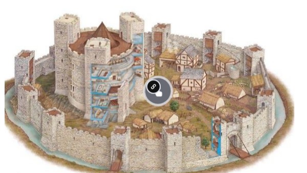 castello medievale | Genially