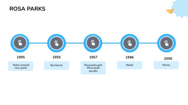 Rosa parks | Genially