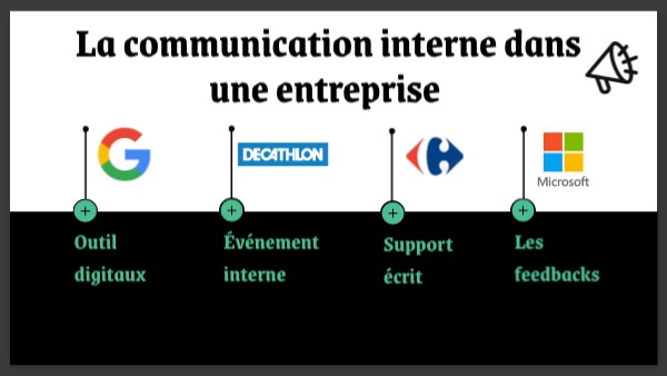 La communication interne dans une entreprise | Genially