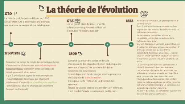 La théorie de l'évolution | Genially
