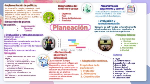Planeación . | Genially
