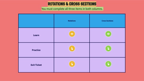 Rotations & Cross Sections | Genially