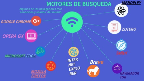 MOTORES DE BUSQUEDA | Genially
